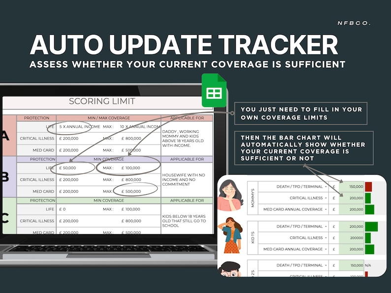 Family Insurance Tracker: Google Sheets Template, Editable Insurance ...
