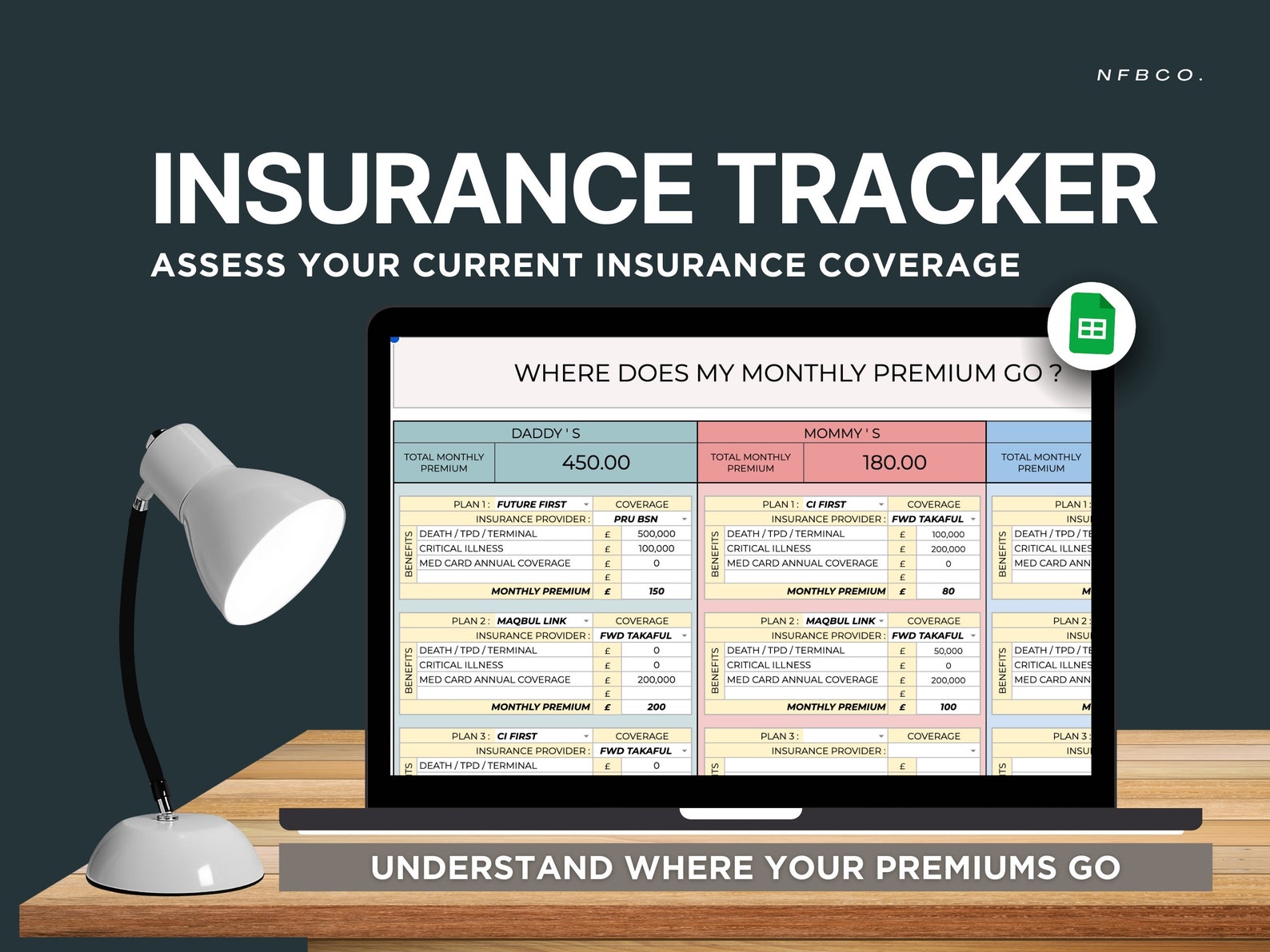 Insurance Tracker | Google Sheets Template | Insurance Policy Organizer ...