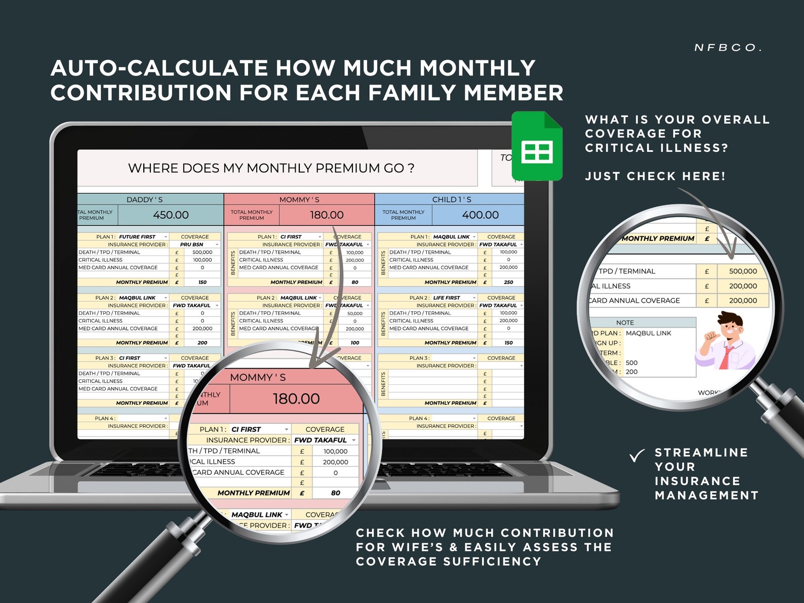 Family Insurance Tracker: Google Sheets Template, Editable Insurance ...