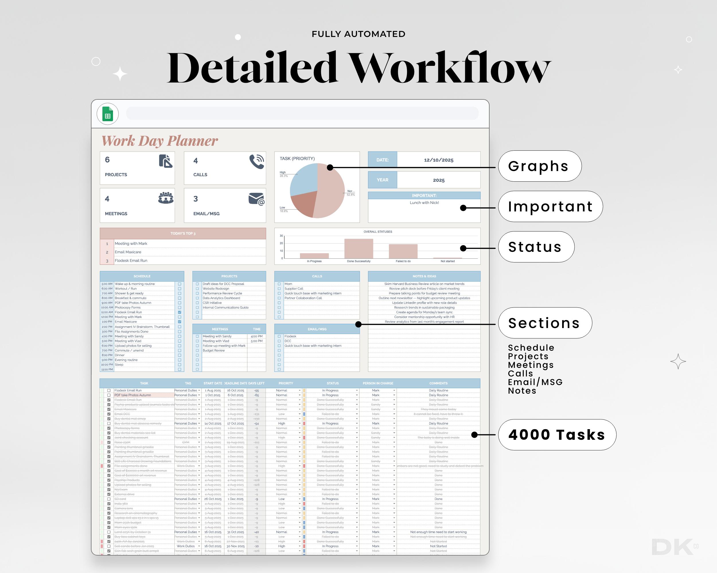 Task Tracker and Daily Workflow Spreadsheet for Google Sheets Project ...