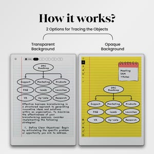 Mind Map Stickers for Remarkable Pro Template Traceable Shapes Visuals ...
