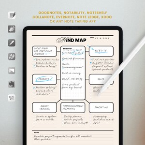 Mind Map Digital Layout Organizer Template Mind Mapping Journal ...