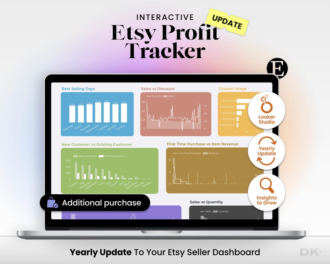 Etsy Profit Tracker Update Etsy Product Dashboard Etsy Sales Plan Research Tool Etsy Revenue ...
