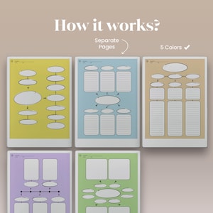 Mind Map for Remarkable Paper Pro Template Mind Mapping Planner for ...