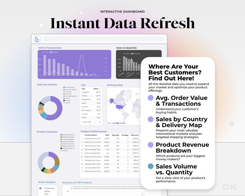 Etsy Profit Tracker Update Etsy Product Dashboard Etsy Sales Plan Research Tool Etsy Revenue ...