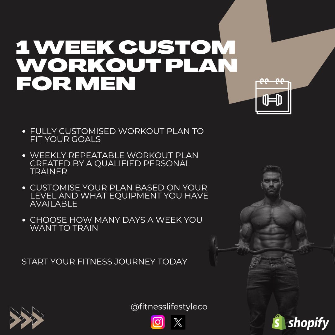 1 Week Repeatable Custom Workout Plan for Men Created by Qualified ...