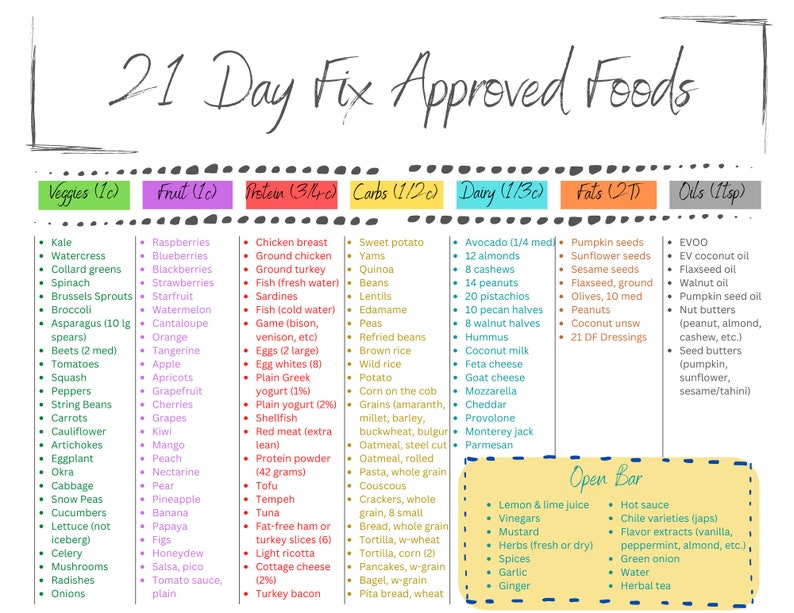 21 Day Fix (1200-1499) Planner Bundle - Etsy