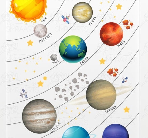 Solar System, Wall Art, Nursery Wall Art, Educational Wall Art ...