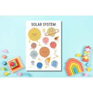 Solar System, Wall Art, Nursery Wall Art, Educational Wall Art ...