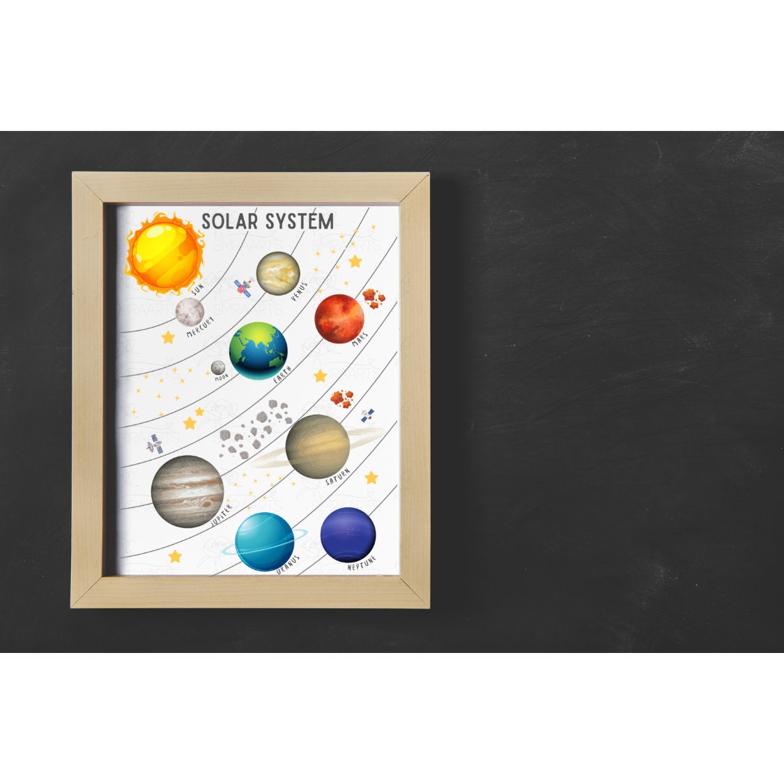 Solar System, Wall Art, Nursery Wall Art, Educational Wall Art ...