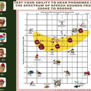 Handmade Finger Puppets Cochlear Implant Ling 6 Sounds Test - Etsy