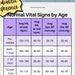Pediatric Vital Signs and Pain Scales Badge Reference Card for Nurses ...