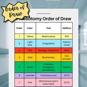 Phlebotomy Badge Card Bundle: Order of Draw, Standard Lab Values ...
