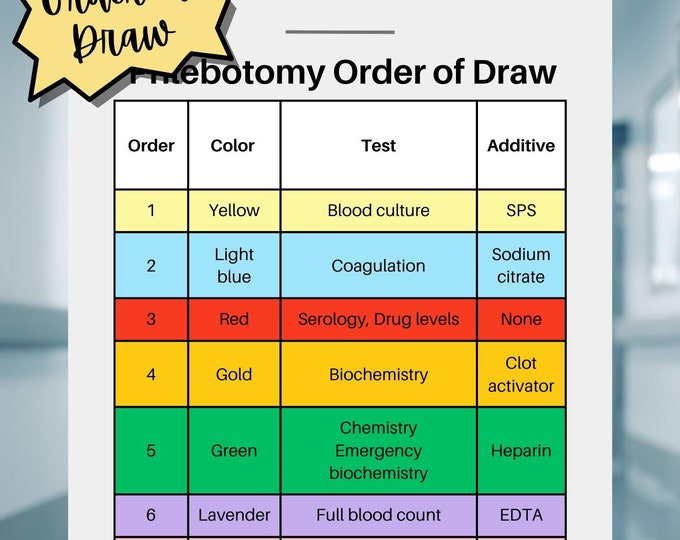 Nurse's Reference Companion: Phlebotomy Order of Draw & Standard Lab Values Badge Card - Etsy