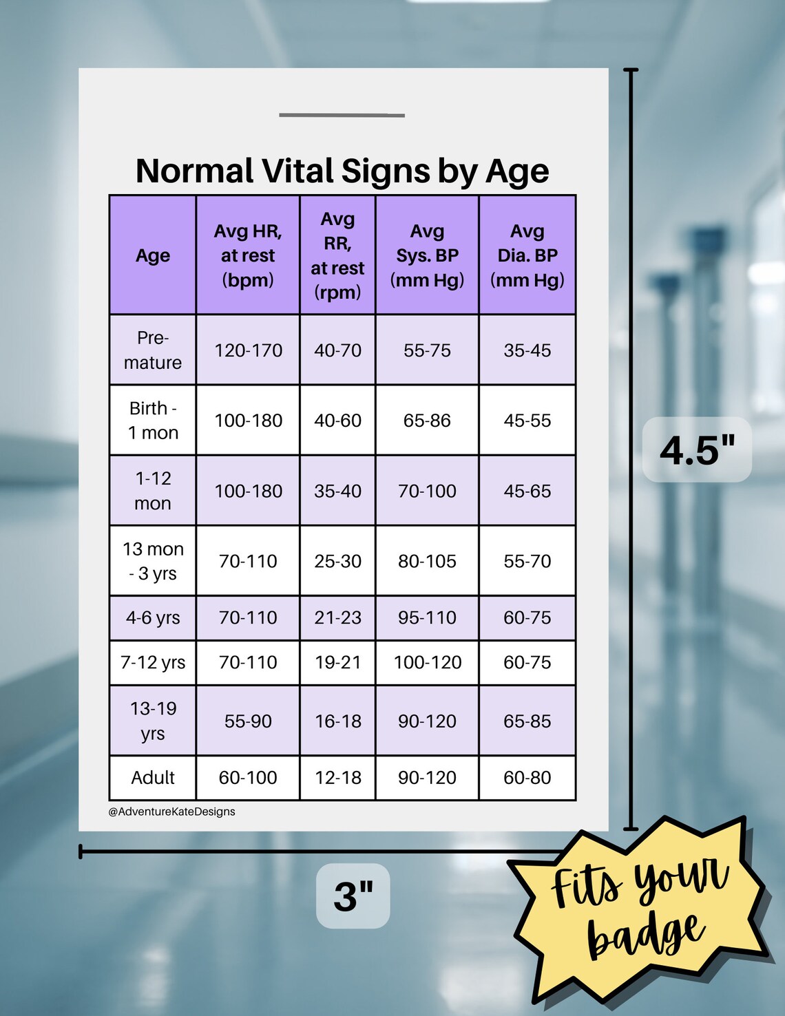Pediatric Vital Signs Badge Card Reference Pediatric Vital Signs Badge ...