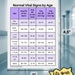 Pediatric Vital Signs and Pain Scales Badge Reference Card for Nurses: Your On-the-go Guide ...