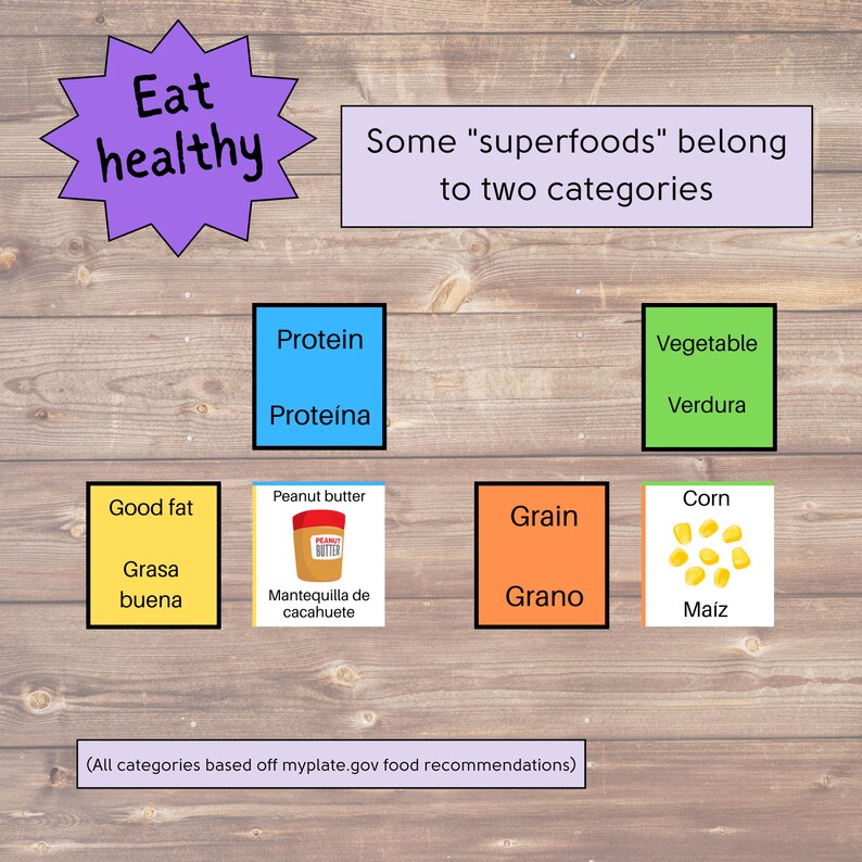 Nutri-kids Color-coded Flashcards: A Fun Bilingual Journey to Healthy ...