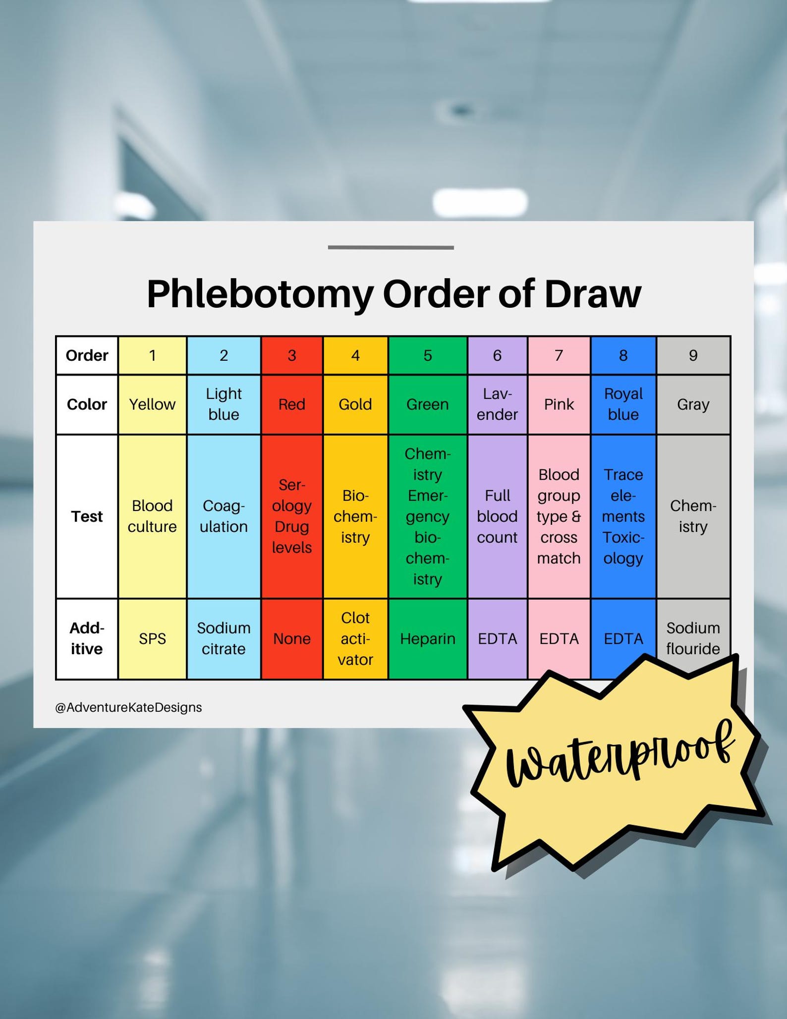 Phlebotomy Order of Draw & Lab Values Badge Card (digital Download) - Etsy