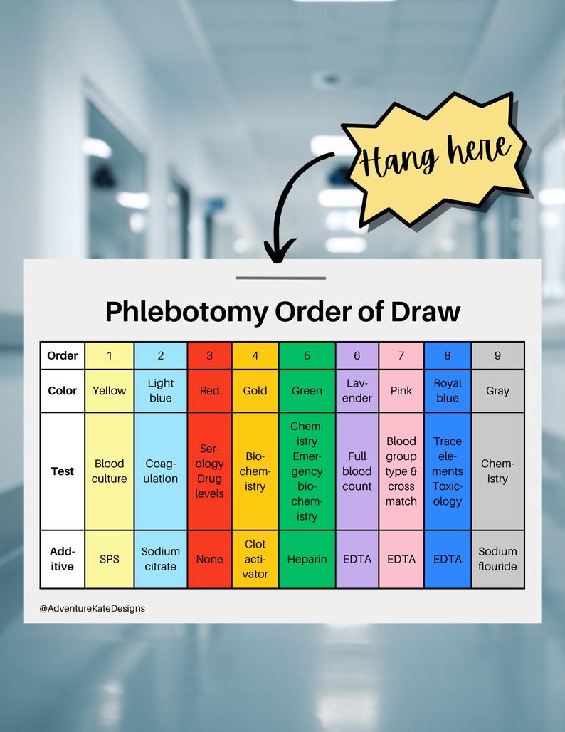 Phlebotomy Order of Draw & Lab Values Badge Card (digital Download) - Etsy