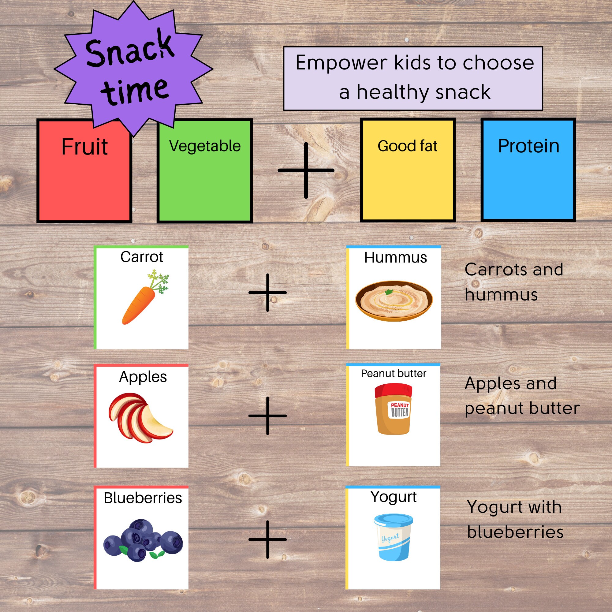 Nutri-kids Color-coded Flashcards Laminated Healthy Eating & Learning ...