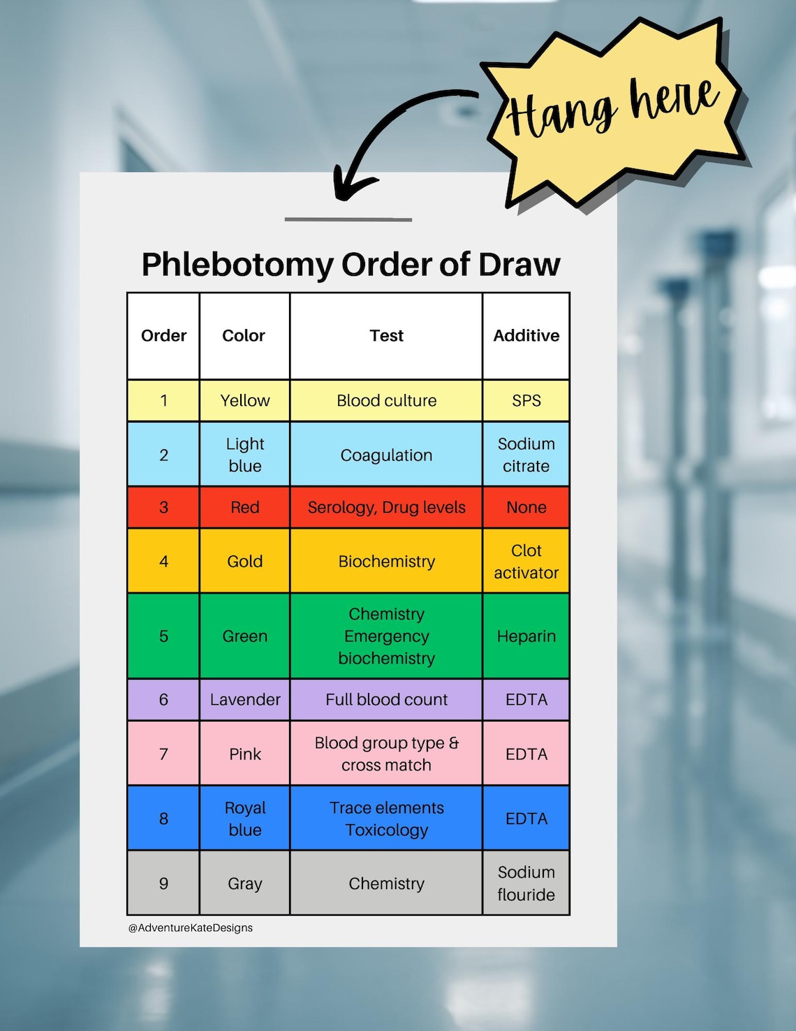 Nurse's Reference Companion: Phlebotomy Order of Draw & Standard Lab ...