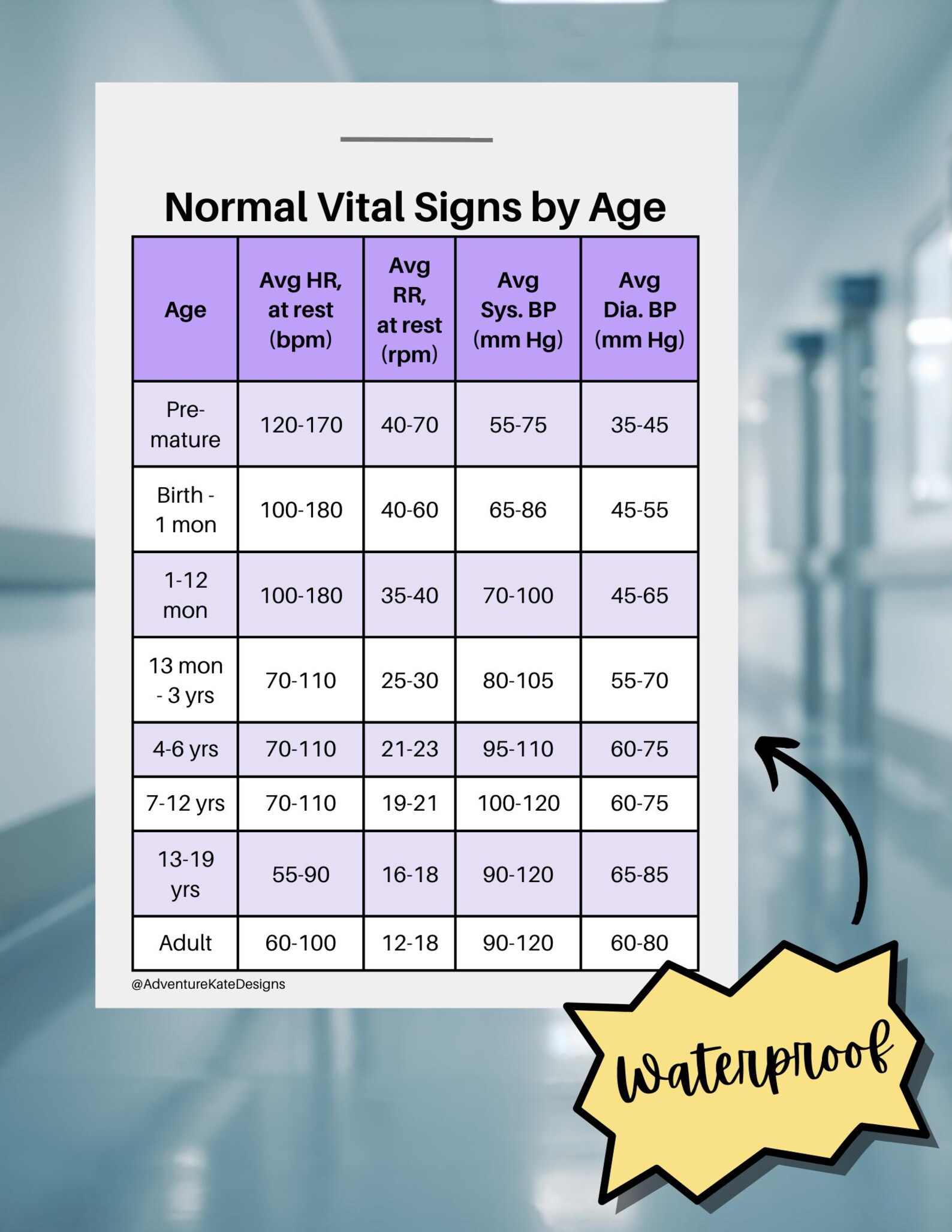 Pediatric Vital Signs & Pain Scales Badge Card: Nurse Reference - Etsy