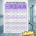 Pediatric Vital Signs and Pain Scales Badge Reference Card for Nurses: Your On-the-go Guide for ...