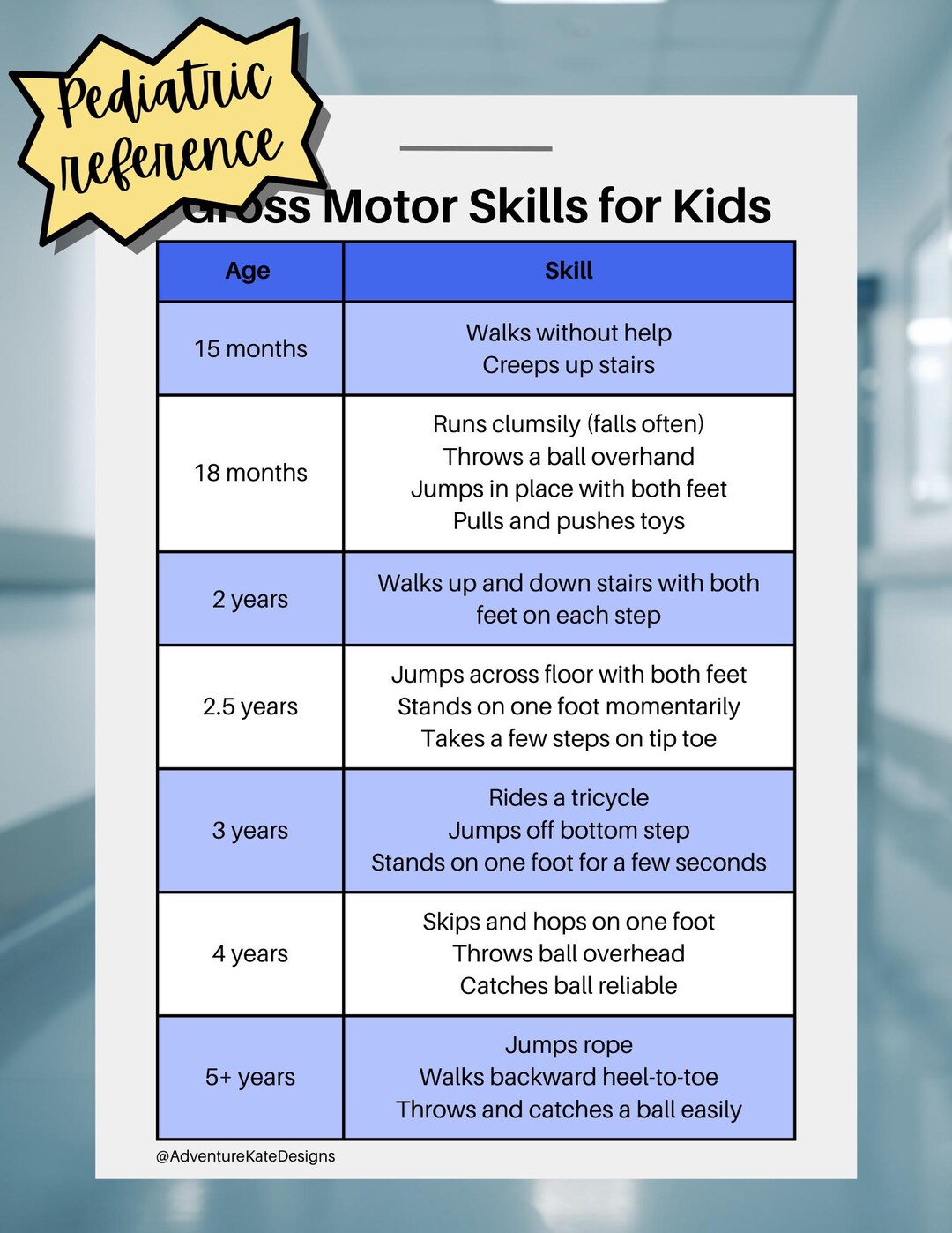 Nurse's Guide to Child Development Badge Card - Etsy