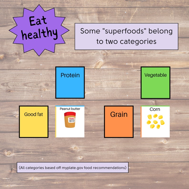 Nutri-kids Color-coded Flashcards Laminated Healthy Eating & Learning ...