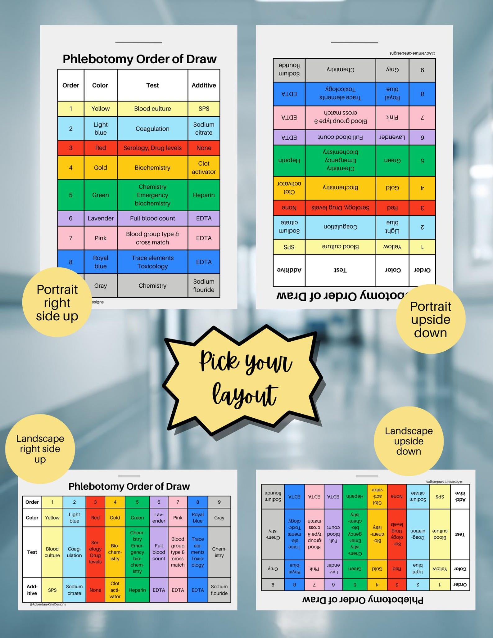 Nurse's Reference Companion: Phlebotomy Order of Draw & Standard Lab ...