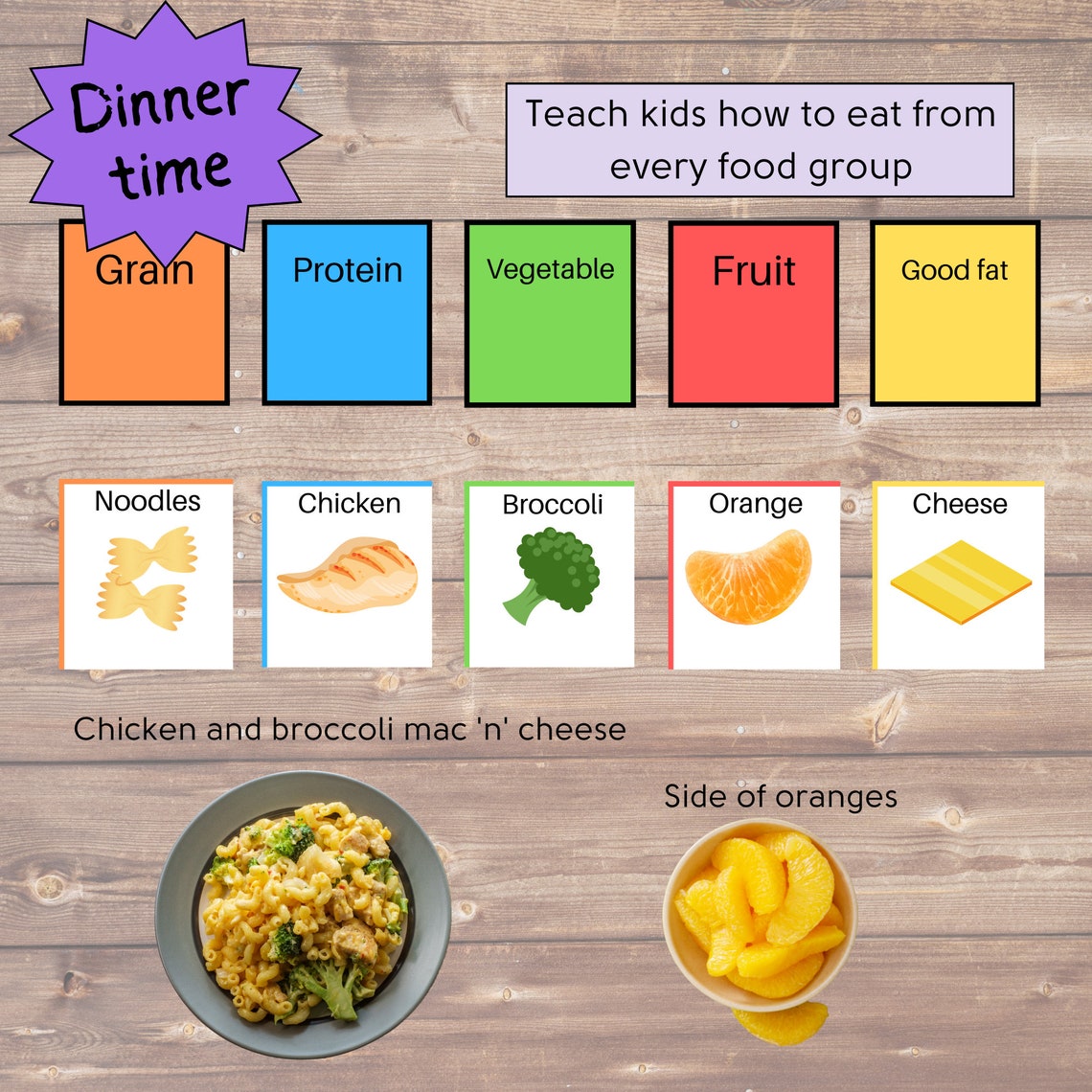 Nutri-kids Color-coded Flashcards Laminated Healthy Eating & Learning ...