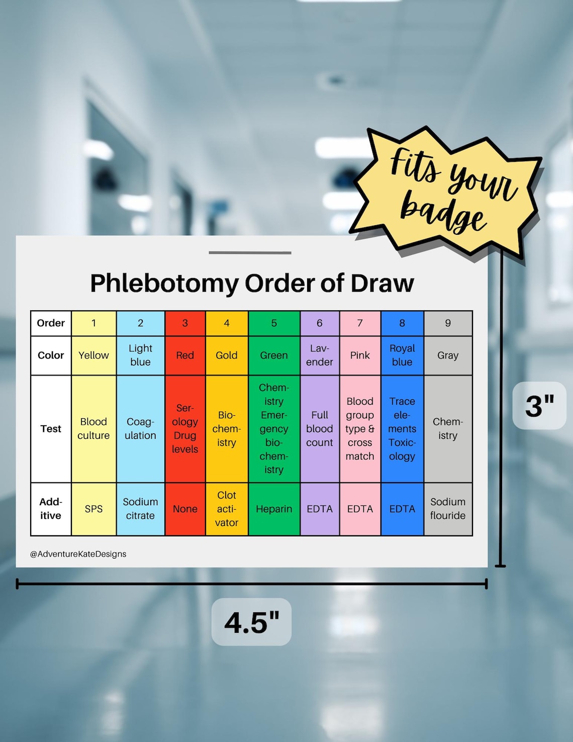 Nurse's Reference Companion: Phlebotomy Order of Draw & Standard Lab ...