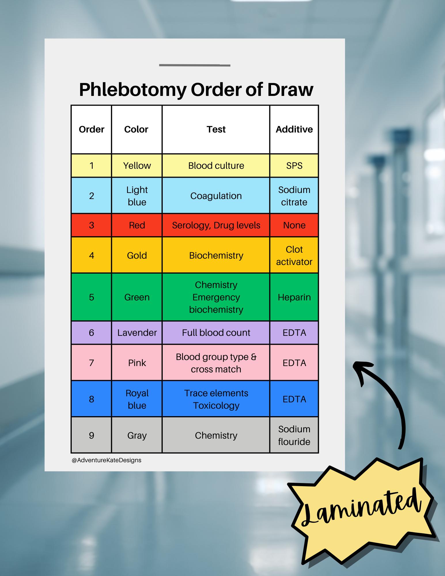Phlebotomy Order of Draw & Lab Values Badge Card (digital Download) - Etsy