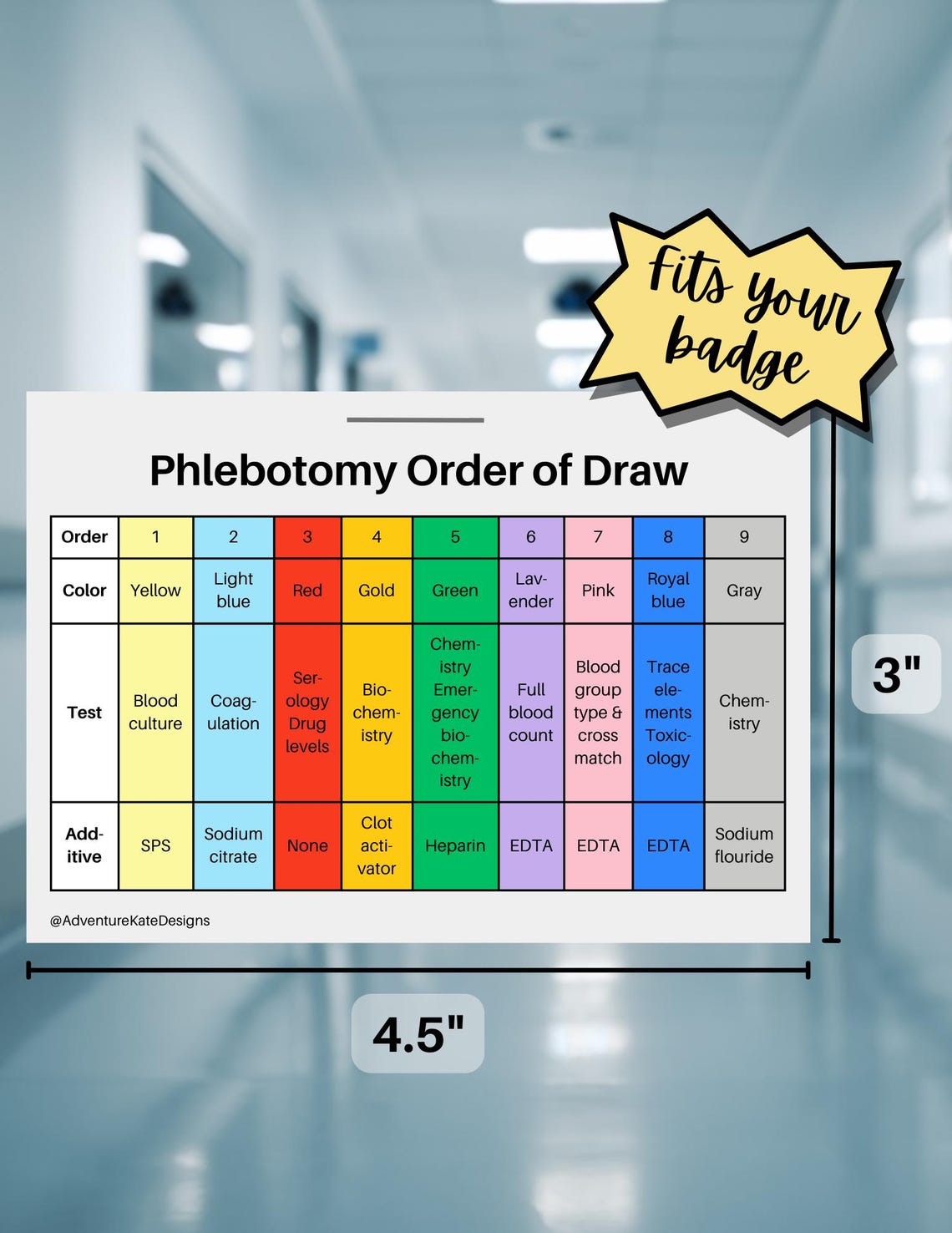Phlebotomy Order of Draw & Lab Values Badge Card (digital Download) - Etsy