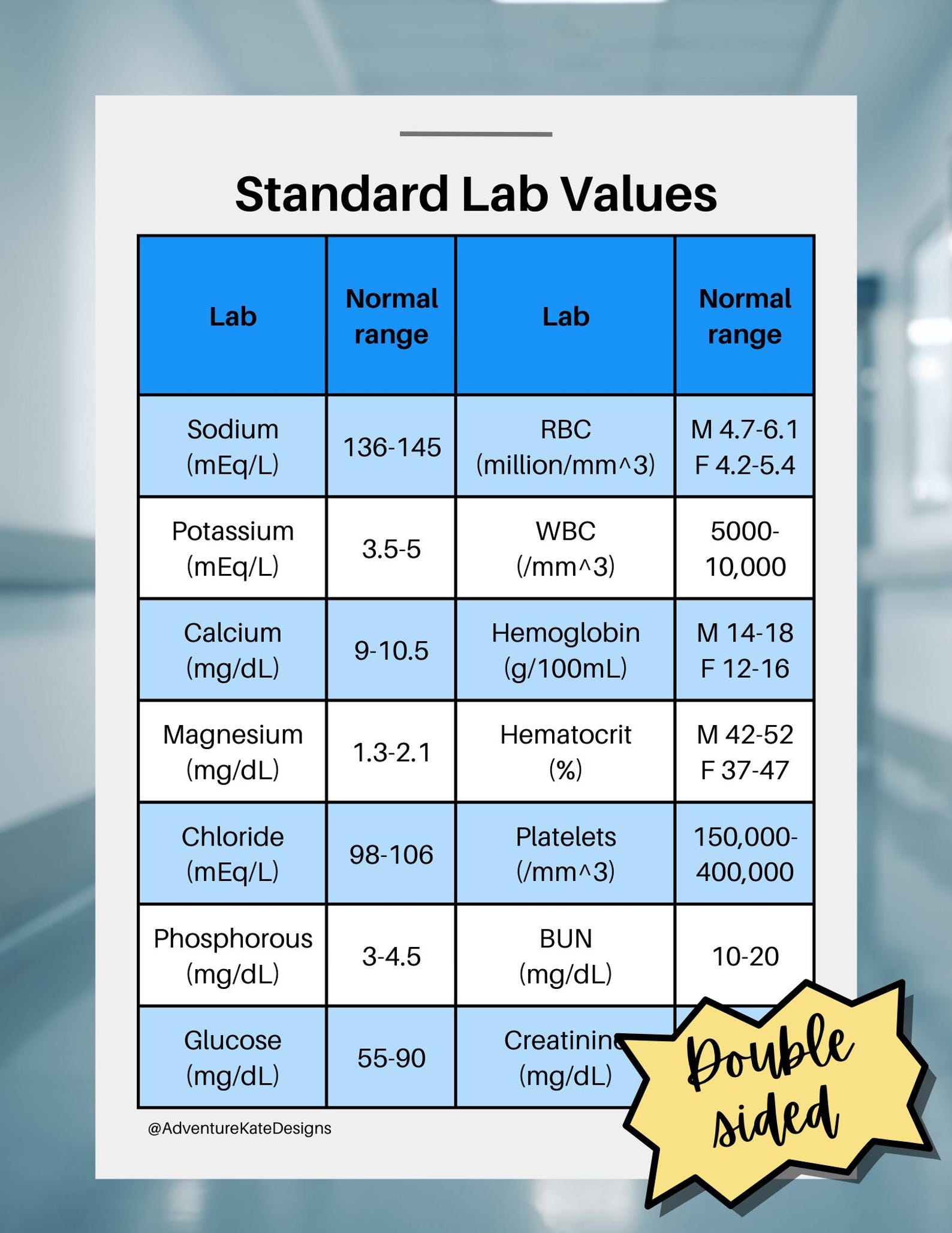 Nurse's Reference Companion: Phlebotomy Order of Draw & Standard Lab Values Badge Card - Etsy