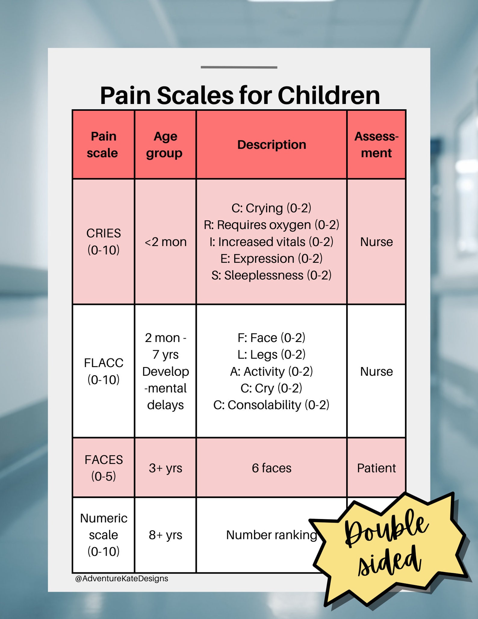 Pediatric Vital Signs and Pain Scales Badge Reference Card for Nurses ...