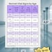 Pediatric Vital Signs and Pain Scales Badge Reference Card for Nurses ...