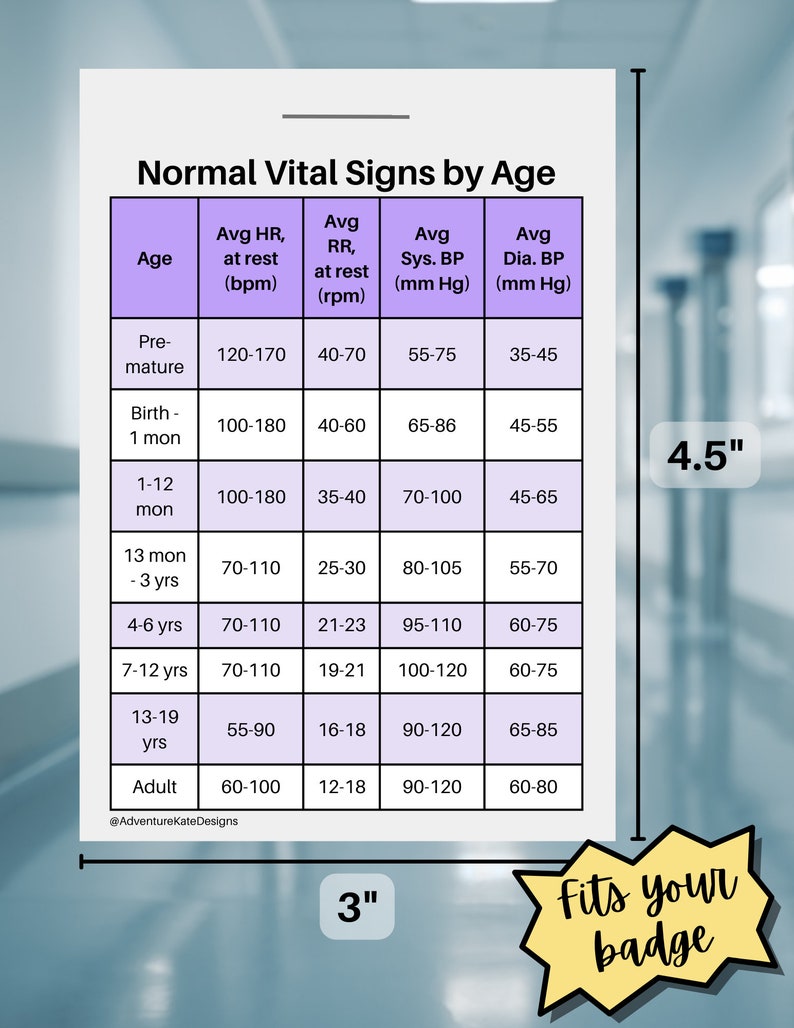Pediatric Vital Signs and Pain Scales Badge Reference Card for Nurses: Your On-the-go Guide for ...