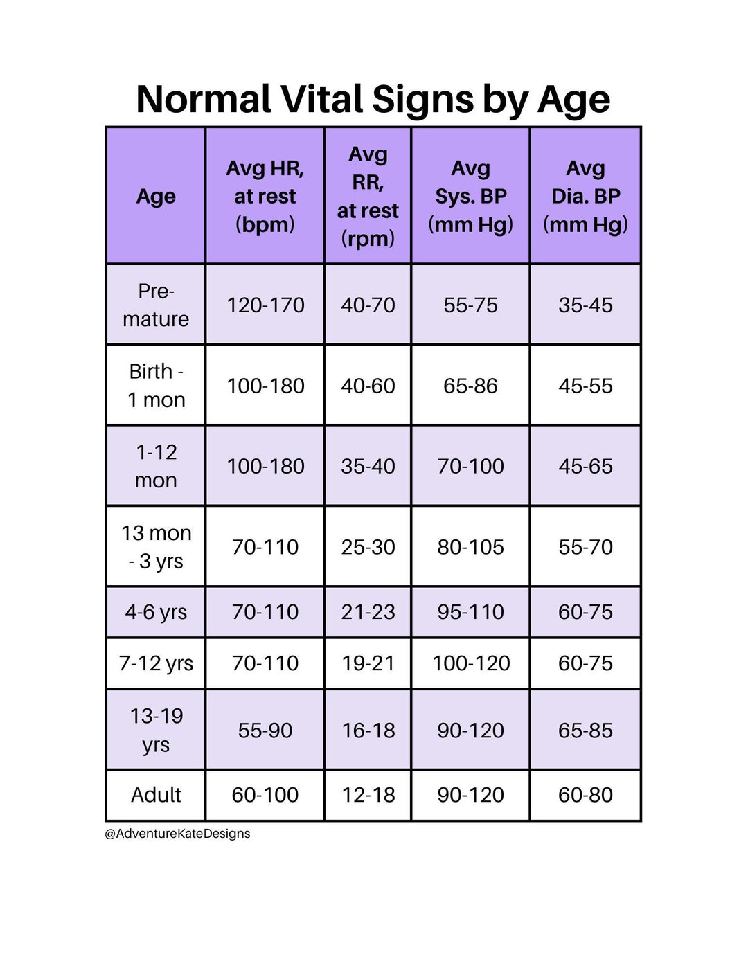Nursing Pediatric Vital Signs Pain Scale Badge Card Quick - Etsy Australia