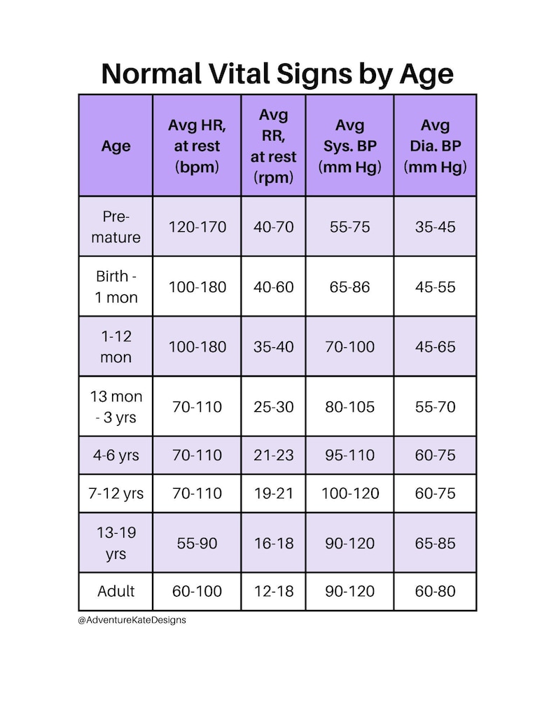 Nursing Pediatric Vital Signs Pain Scale Badge Card Quick Reference - Etsy