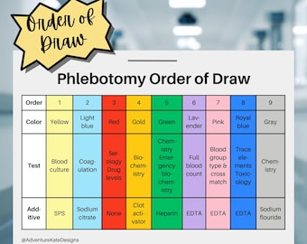 Nurse's Reference Companion: Phlebotomy Order of Draw & Standard Lab ...