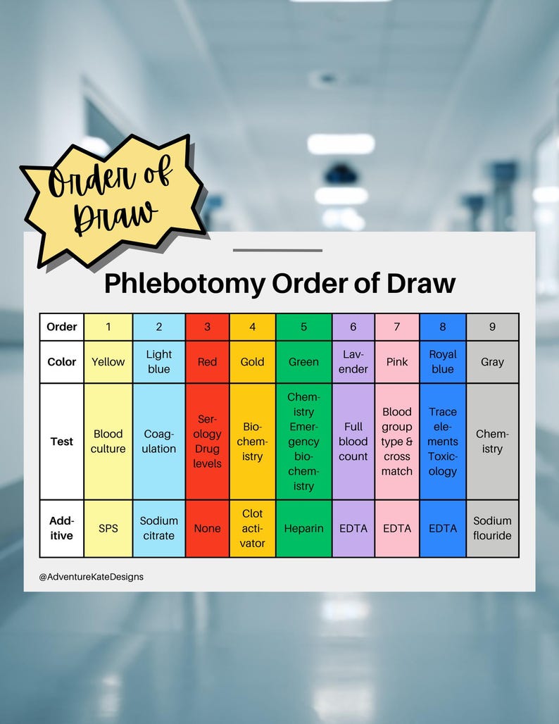 Phlebotomy Order of Draw & Lab Values Badge Card (digital Download) - Etsy