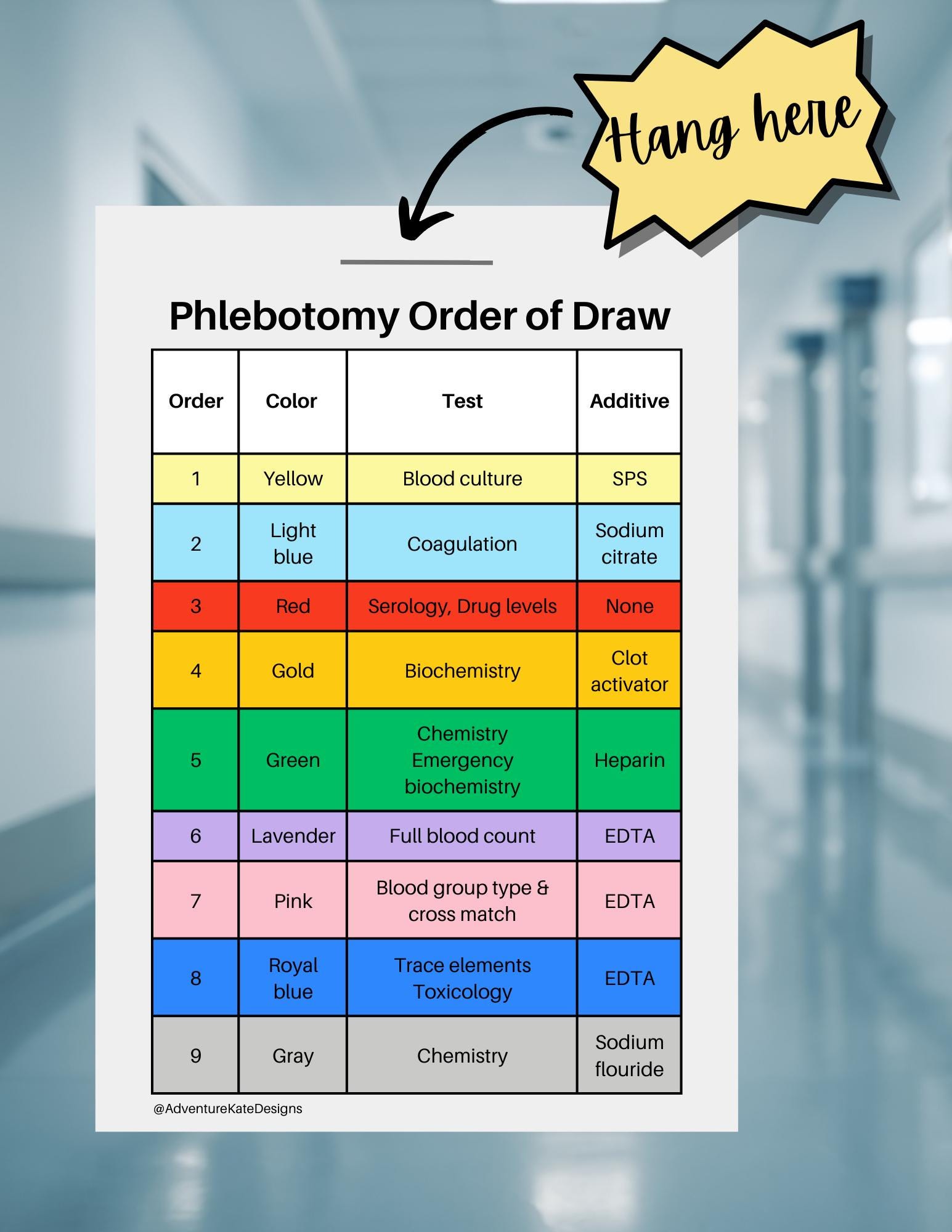 Phlebotomy Badge Card Bundle: Order of Draw, Standard Lab Values ...