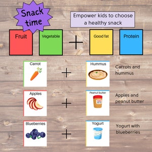 Nutri-kids Color-coded Flashcards | Healthy Eating & Learning for ...