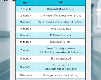 Nurse's Guide to Baby Development Badge Card - Etsy