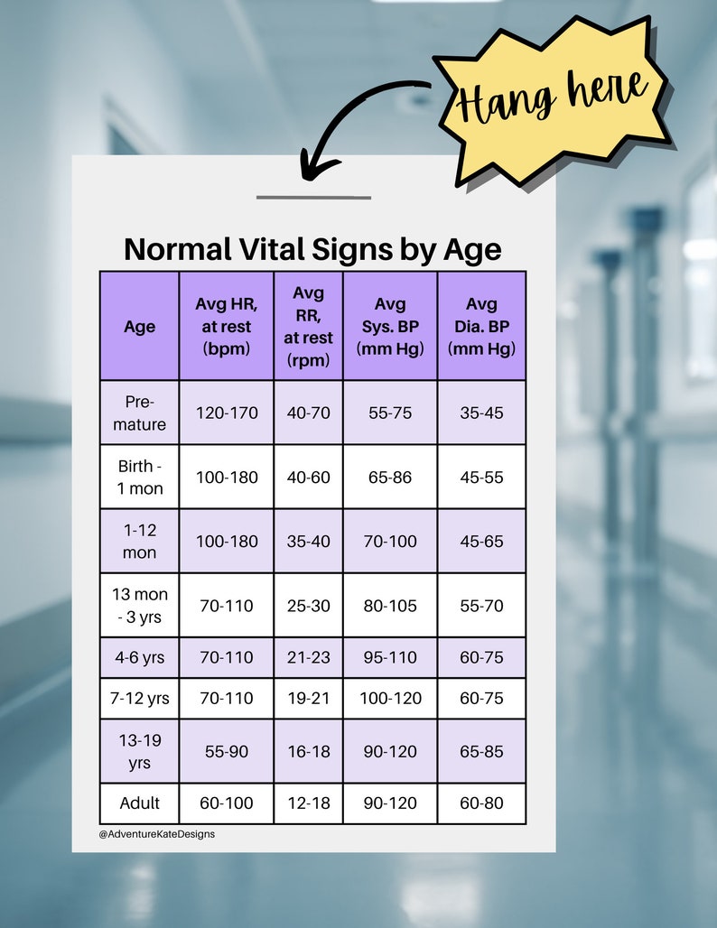 Pediatric Vital Signs & Pain Scales Badge Card: Nurse Reference - Etsy