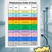Nurse's Reference Companion: Phlebotomy Order of Draw & Standard Lab Values Badge Card - Etsy