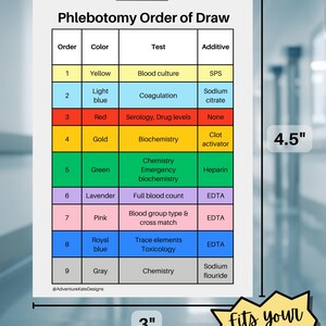 Phlebotomy Badge Card Bundle: Order of Draw, Standard Lab Values ...