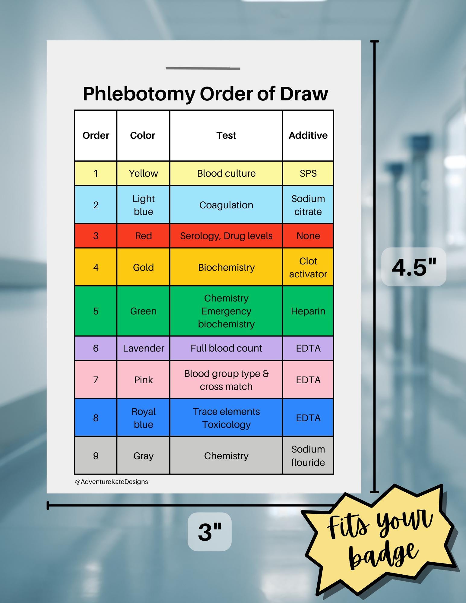 Phlebotomy Badge Card Bundle: Order of Draw, Standard Lab Values ...