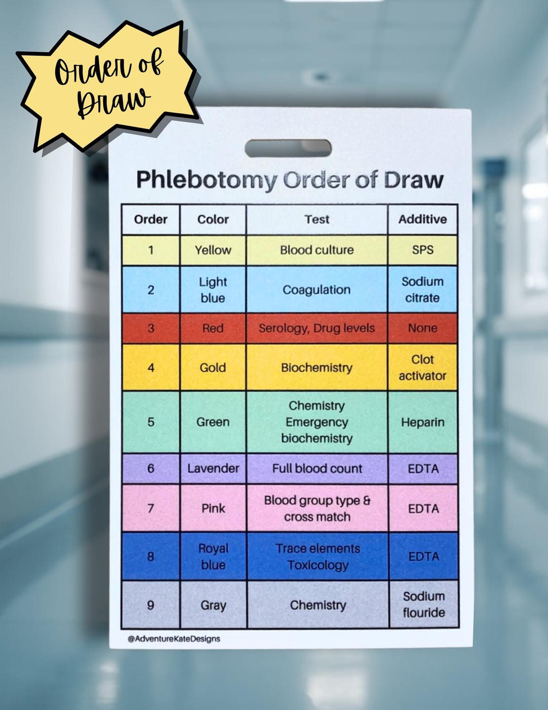 Phlebotomy Order of Draw & Standard Lab Values Waterproof Nurse Badge ...